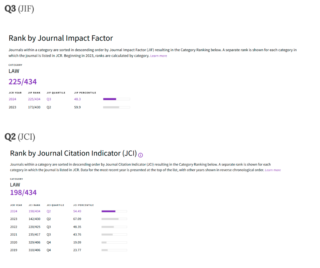 Indexing and metrics